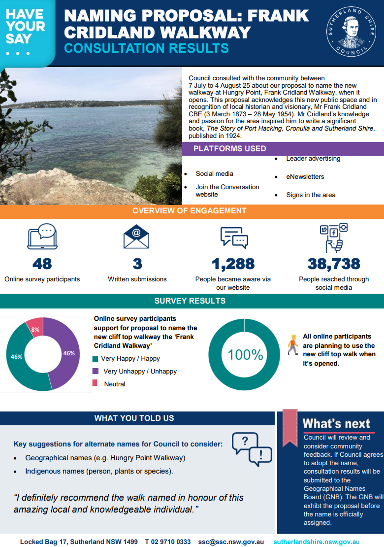 Naming proposal: Frank Cridland Walkway, Hungry Point Reserve | Join the Conversation ...